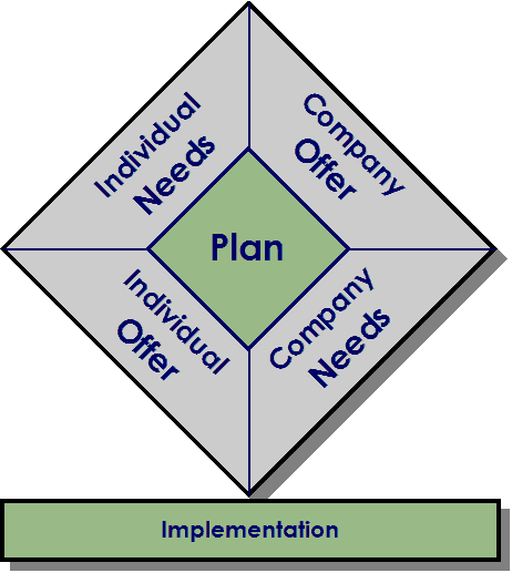 Developing Millennials: We Need a New Approach